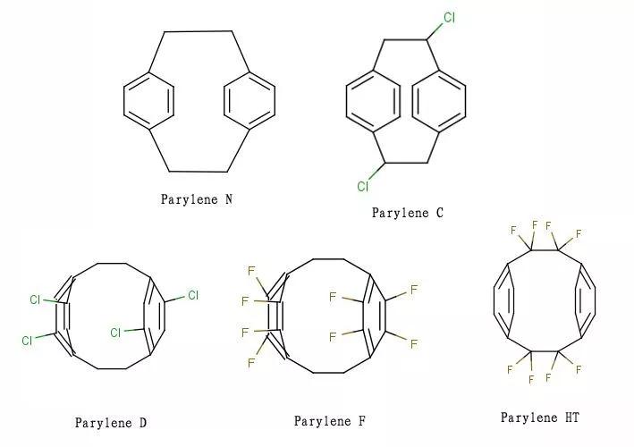 派瑞林 Parylene_巨豪自动化设备